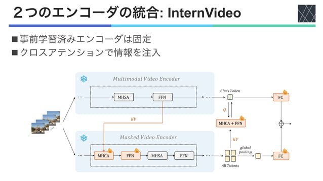 論文紹介：InternVideo: General Video Foundation Models via Generative and ...