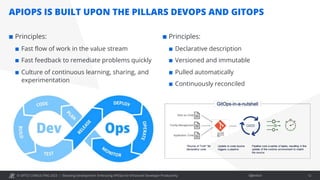 Elevating Development: Embracing APIOps for Enhanced Developer Productivity | PPT