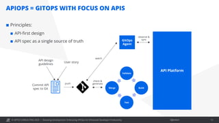 Elevating Development: Embracing APIOps for Enhanced Developer Productivity | PPT