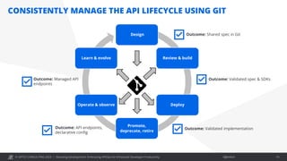 Elevating Development: Embracing APIOps for Enhanced Developer Productivity | PPT