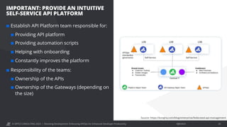 Elevating Development: Embracing APIOps for Enhanced Developer Productivity | PPT