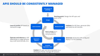 Elevating Development: Embracing APIOps for Enhanced Developer Productivity | PPT
