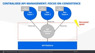 Elevating Development: Embracing APIOps for Enhanced Developer Productivity | PPT