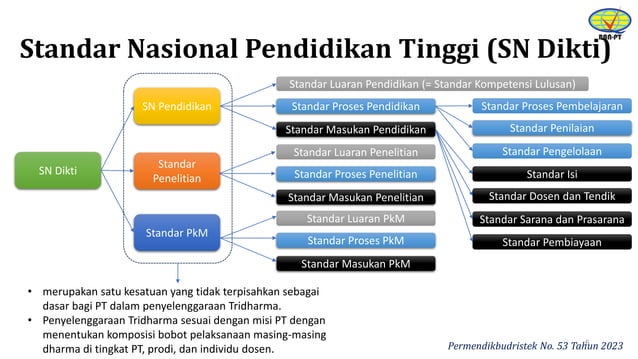 20231005-Kebijakan-Akreditasi-Sesuai-Permendikbudristek-Nomor-53-Tahun-2023.pdf