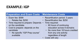 20231005 ARMA San Diego RIM-IG Certifications and the Path to ...