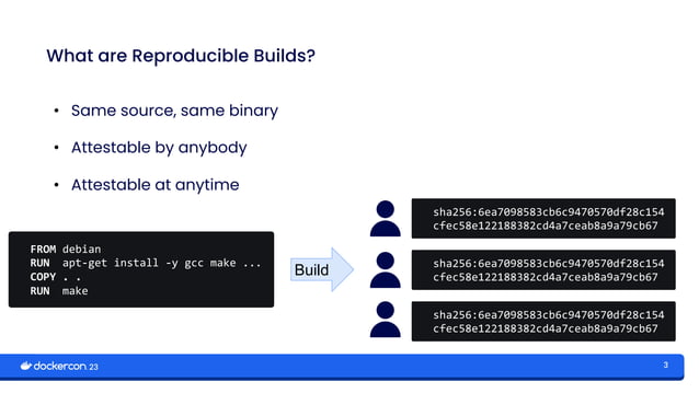 [DockerCon 2023] Reproducible builds with BuildKit for software supply chain security | PPT
