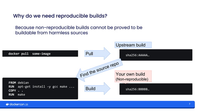[DockerCon 2023] Reproducible builds with BuildKit for software supply chain security | PPT