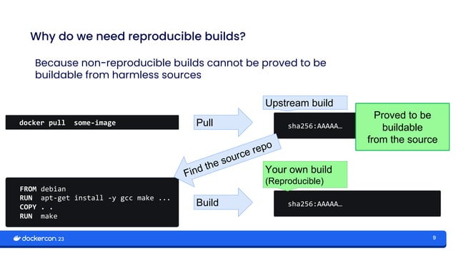 [DockerCon 2023] Reproducible builds with BuildKit for software supply chain security | PPT