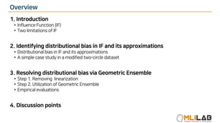 S. Kim, NeurIPS 2023, MLILAB, KAISTAI | PPT