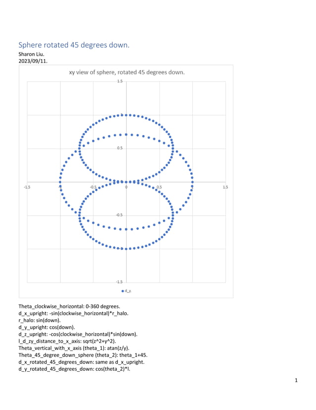 20231006 Sphere rotated 45 degrees down.docx