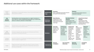 Deloitte - Relationship Analysis as Key to Financial Crime Prevention | PDF