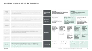 Deloitte - Relationship Analysis as Key to Financial Crime Prevention | PDF