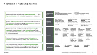 Deloitte - Relationship Analysis as Key to Financial Crime Prevention | PPT