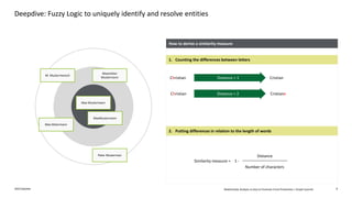 Deloitte - Relationship Analysis as Key to Financial Crime Prevention | PDF