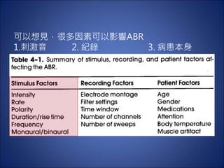 ABR_Stimulus Recording Patient factors influencing ABR_(I).ppt ...