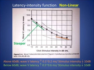 ABR_Stimulus Recording Patient factors influencing ABR_(I).ppt ...