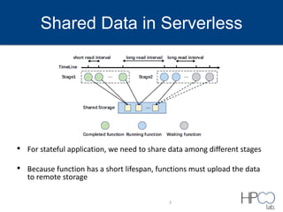 Duo Improving data sharing- oct-19-23 | PPT