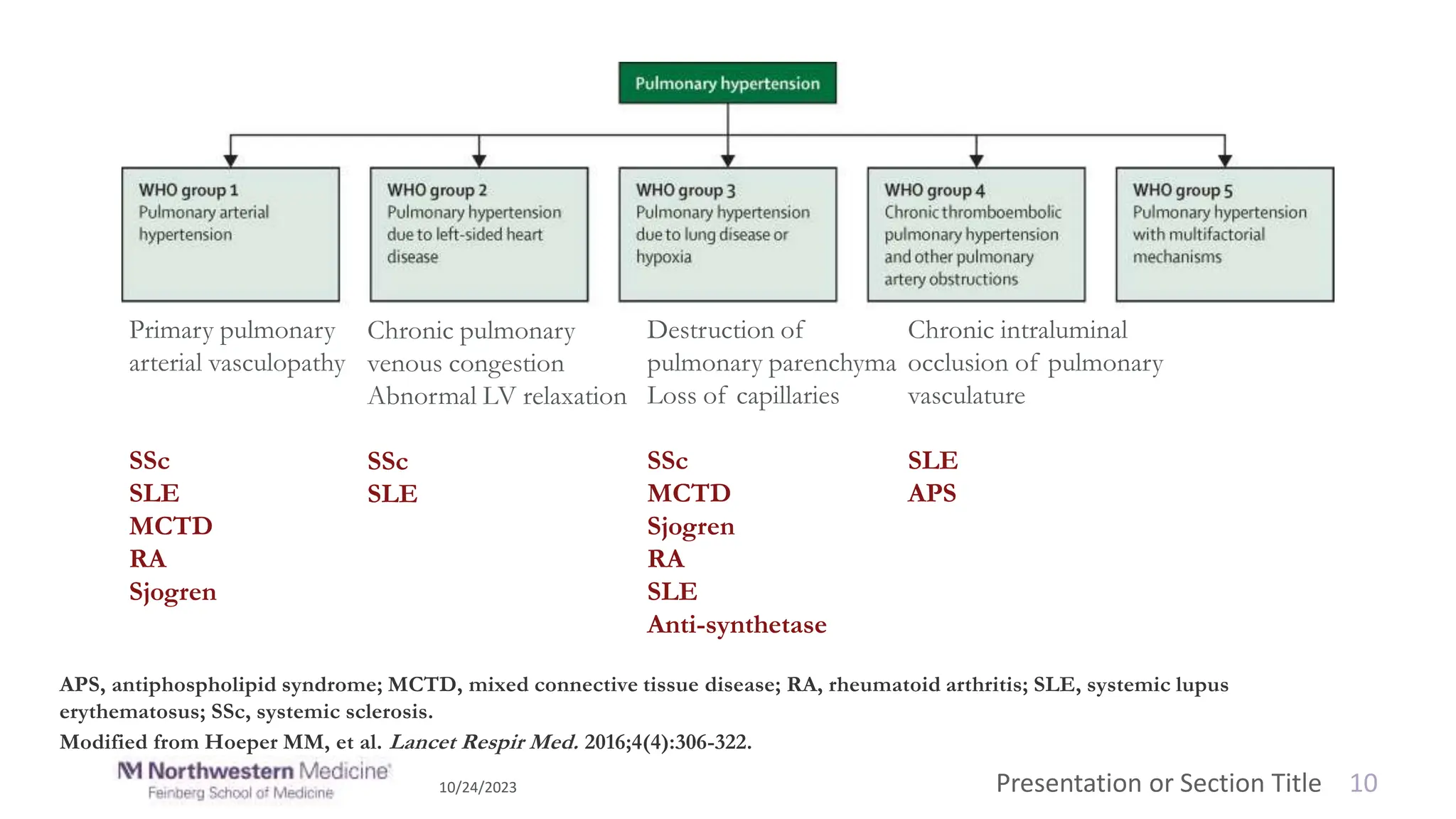 Pulmonary Hypertension (PH) | PPTX