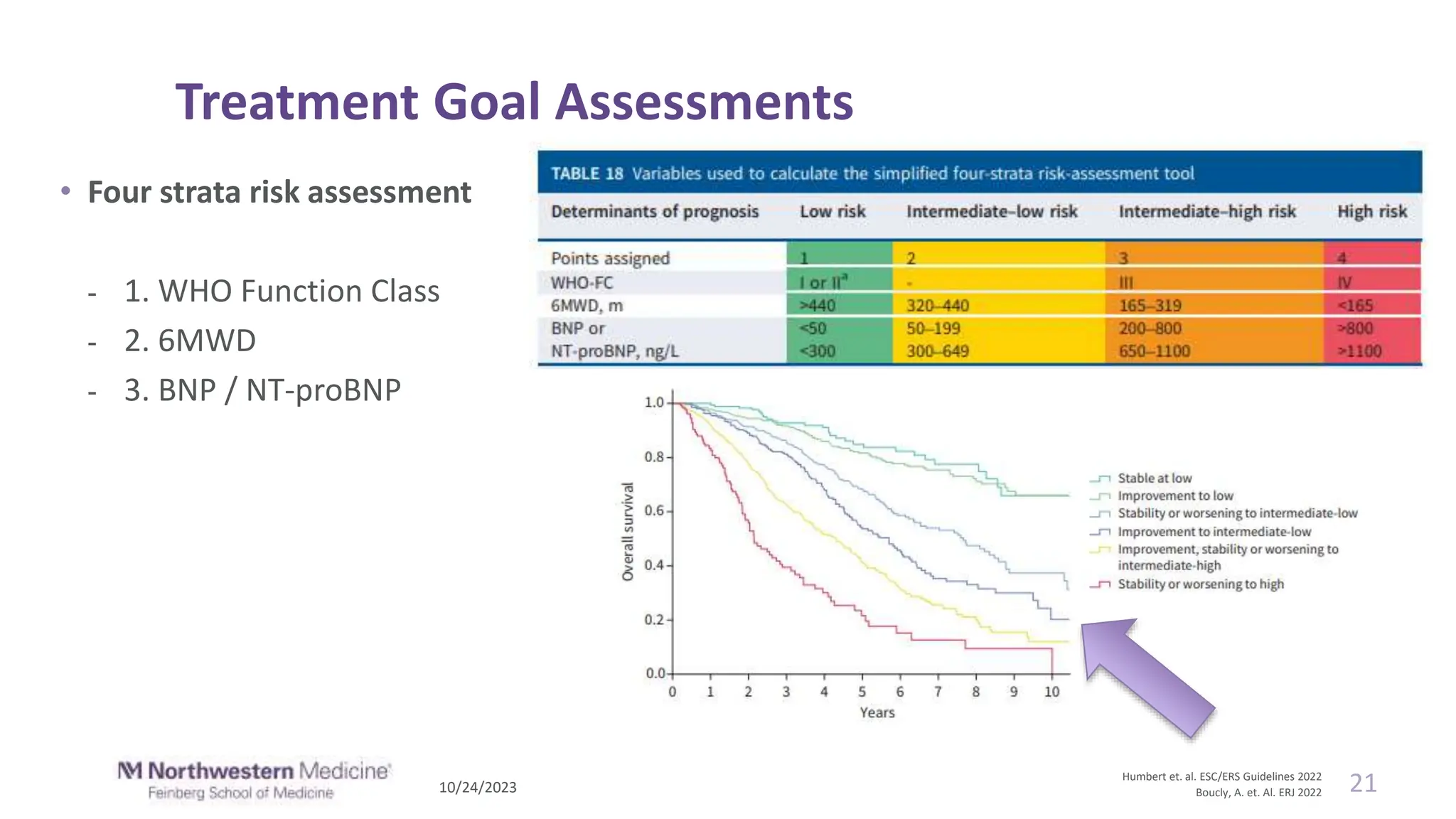 Pulmonary Hypertension (PH) | PPTX