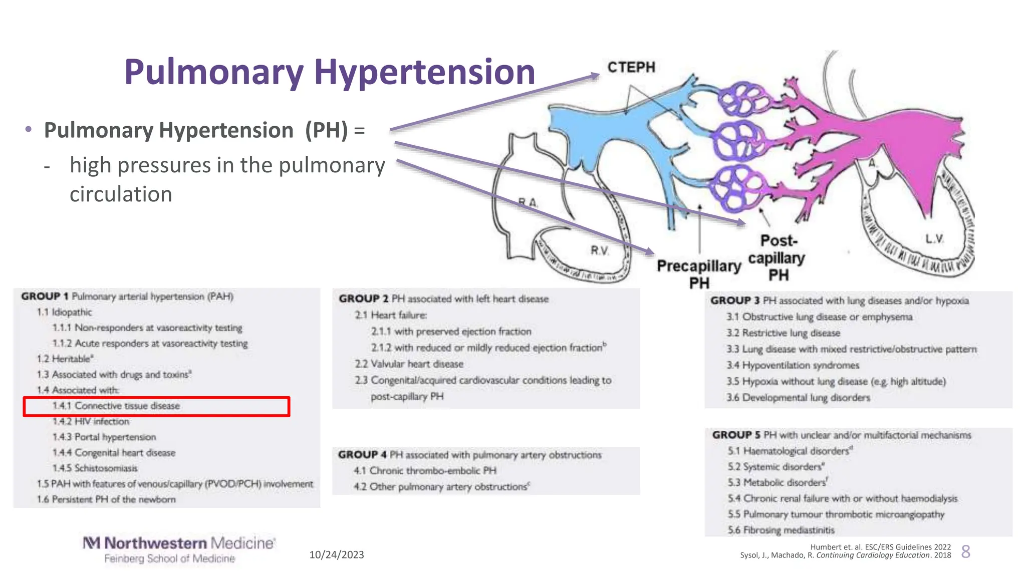 Pulmonary Hypertension (PH) | PPTX