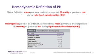 Pulmonary Hypertension (PH) | PPTX