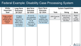 20231023 AgileDC Making Strategy Real with Well Crafted Outcomes | PDF