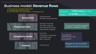 Correspondent banking market overview | PDF