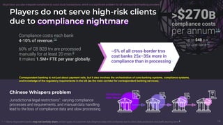 Correspondent banking market overview | PDF