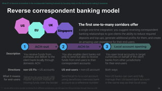 Correspondent banking market overview | PDF