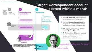 Correspondent banking market overview | PDF