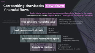 Correspondent banking market overview | PDF