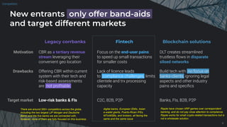 Correspondent banking market overview | PDF