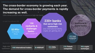 Correspondent banking market overview | PDF
