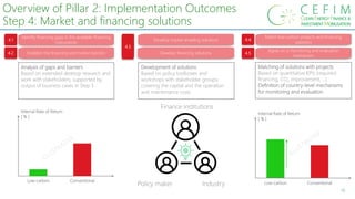 Framework for Industry's net-zero transition | PDF