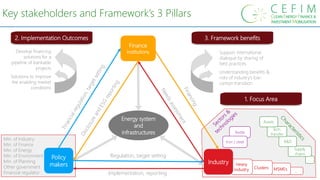 Framework for Industry's net-zero transition | PDF