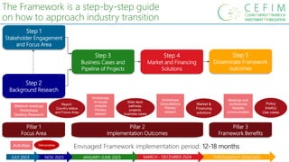 Framework for Industry's net-zero transition | PDF