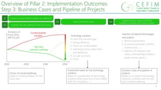 Framework for Industry's net-zero transition | PDF