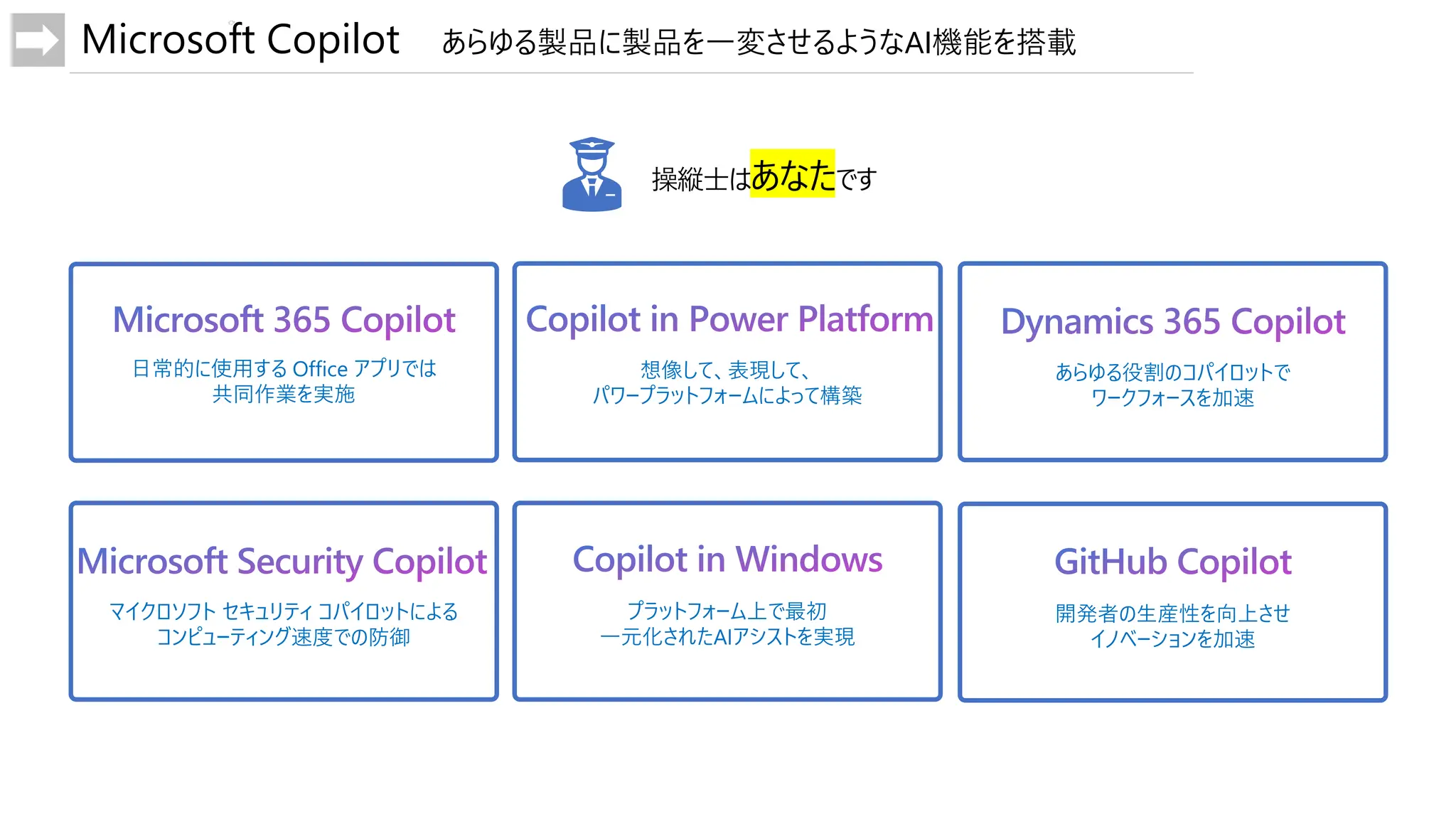 Microsoft Copilot, your everyday AI companion (Machine Learning ...