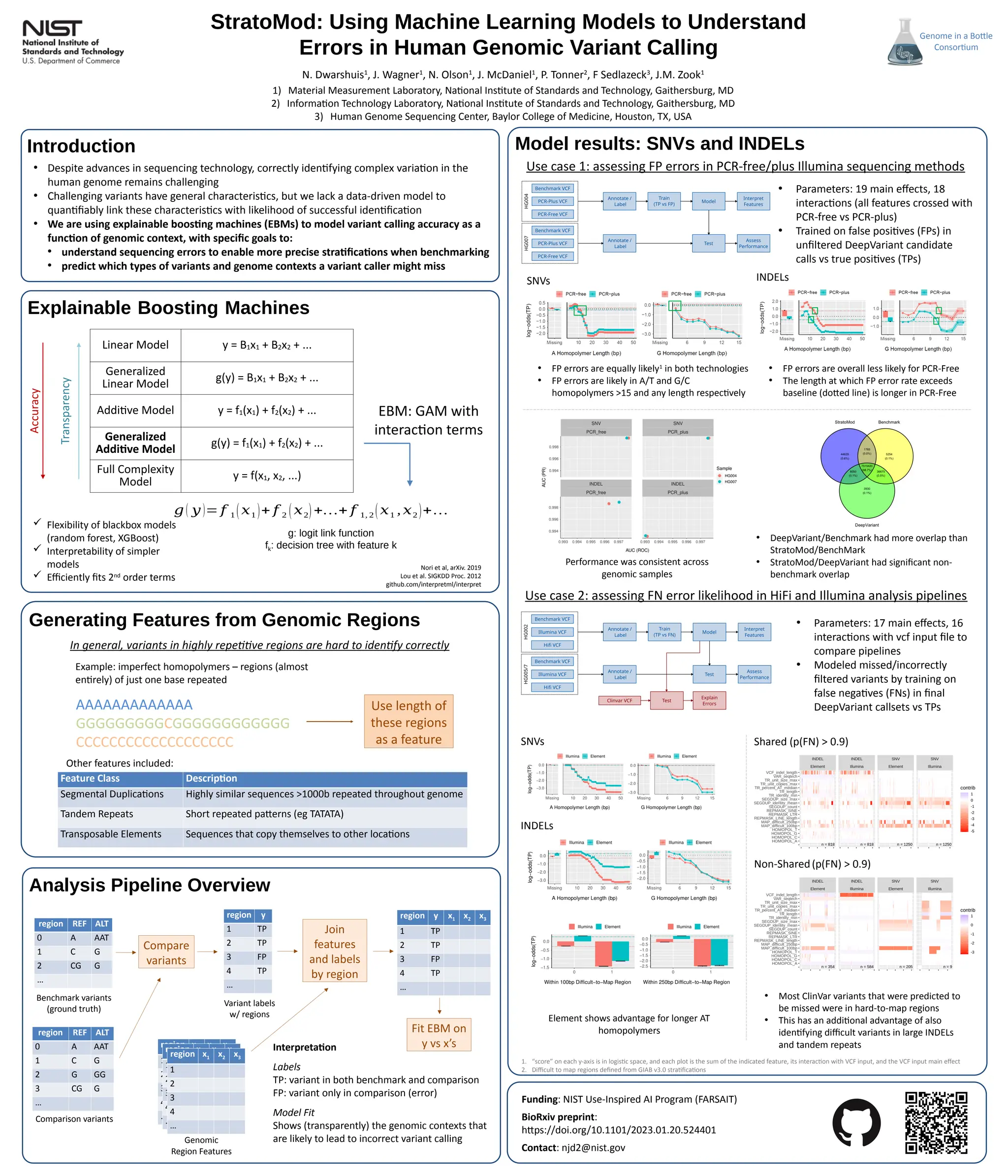 Stratomod ASHG 2023 | PDF