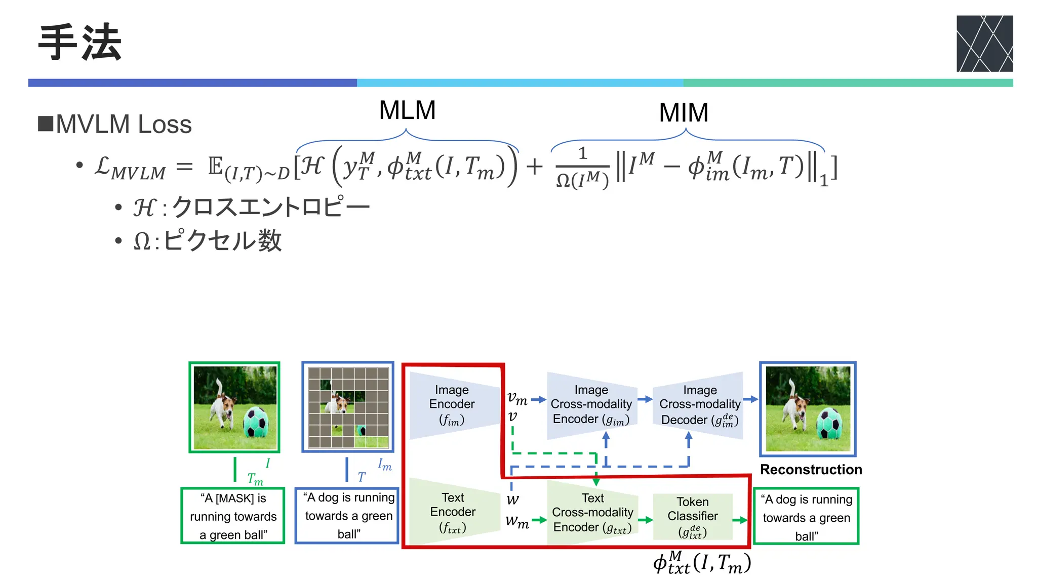 論文紹介:masked Vision And Language Modeling For Multi Modal Representation