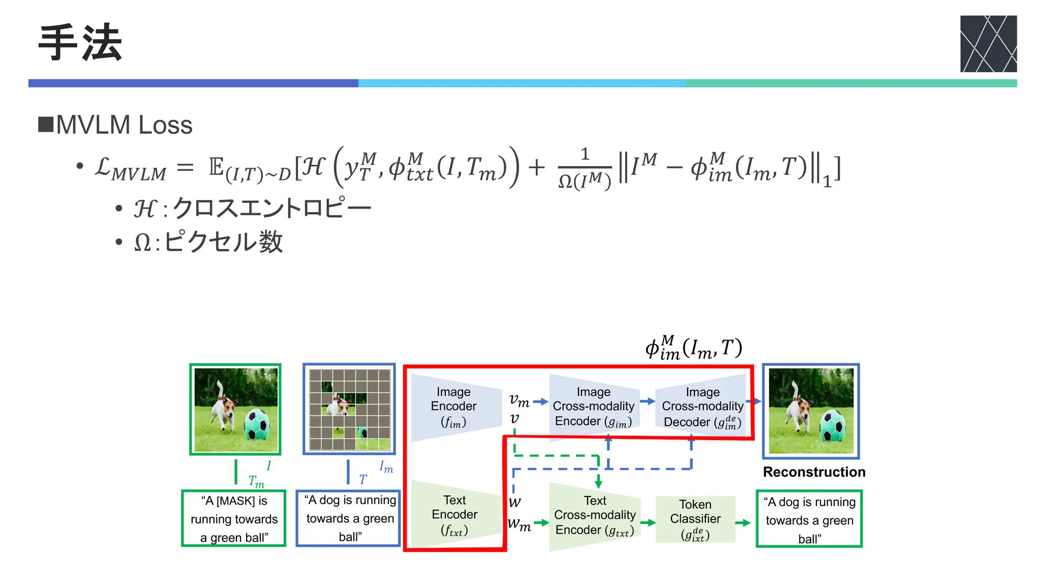 論文紹介：Masked Vision and Language Modeling for Multi-modal Representation ...