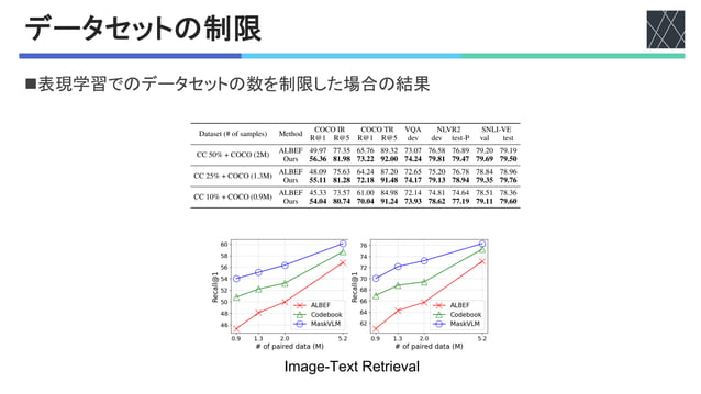 論文紹介：masked Vision And Language Modeling For Multi Modal Representation Learning Pdf Web
