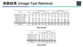 論文紹介：Masked Vision and Language Modeling for Multi-modal Representation Learning | PDF