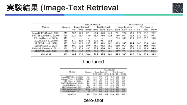 論文紹介:masked Vision And Language Modeling For Multi Modal Representation