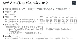 論文紹介：Noise-Aware Learning from Web-Crawled Image-Text Data for Image Captioning | PPT