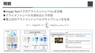 論文紹介：Noise-Aware Learning from Web-Crawled Image-Text Data for Image Captioning | PPT