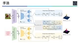 論文紹介：ProbVLM: Probabilistic Adapter for Frozen Vison-Language Models | PDF