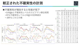 論文紹介：ProbVLM: Probabilistic Adapter for Frozen Vison-Language Models | PDF
