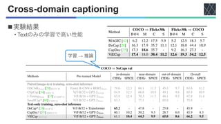 論文紹介：Transferable Decoding with Visual Entities for Zero-Shot Image Captioning | PDF