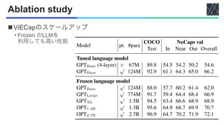 論文紹介：Transferable Decoding with Visual Entities for Zero-Shot Image Captioning | PDF